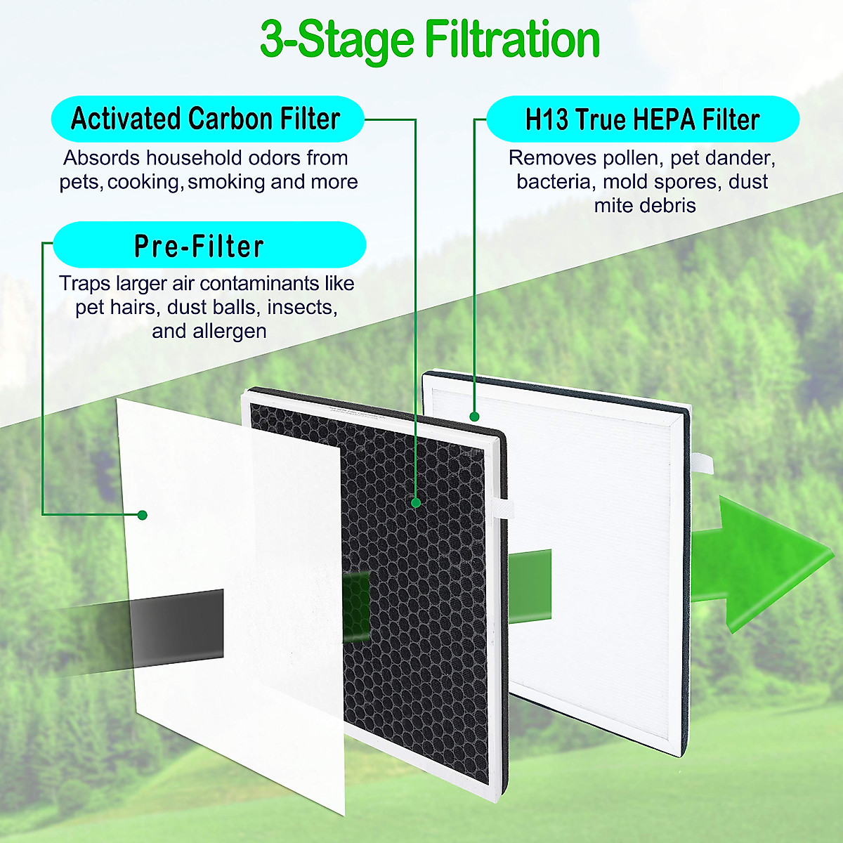 Flintar 2-Pack of True HEPA Replacement Filter Set, Compatible with InvisiClean Air Purifier Aura IC-5018, Aura II IC-5018, Sensa IC-5120, 3-in-1 Premium H13 Grade True HEPA Filter