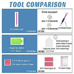 Diamond Painting Kits,Diamond Art Kit for Adults,5D Paint with Diamond Full Drill for Parents-Children Interaction,Wall Décor