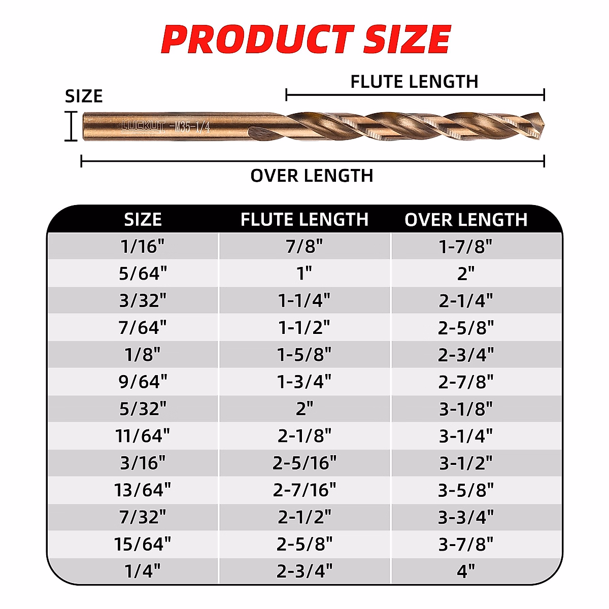 LUCKUT Cobalt Drill Bit Set- 13Pcs M35 High Speed Steel, Twist Jobber Length for Metal, Cast Iron and Wood Plastic with Metal Indexed Storage Case, 1/16"-1/4"