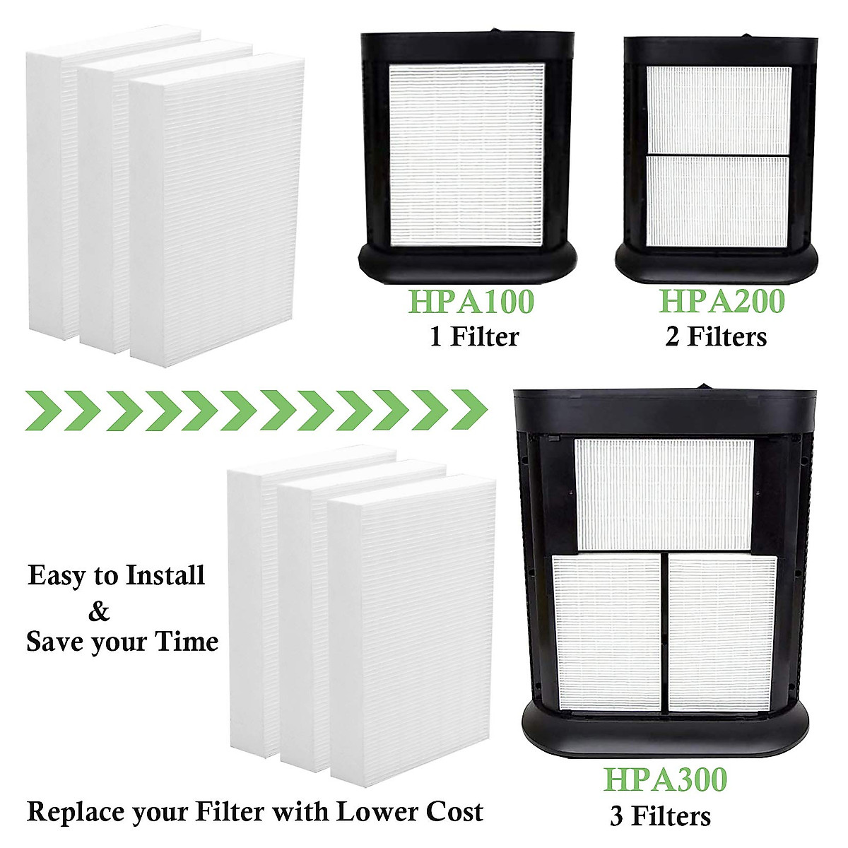 GuanQiao 6 Pack HEPA Filters R, 10 Pre-Cut Pre Filters A Replacement Filter R Compatible with Honeywell 300, HPA300 Series, HRF-R3 & HRF-R2 & HRF-R1