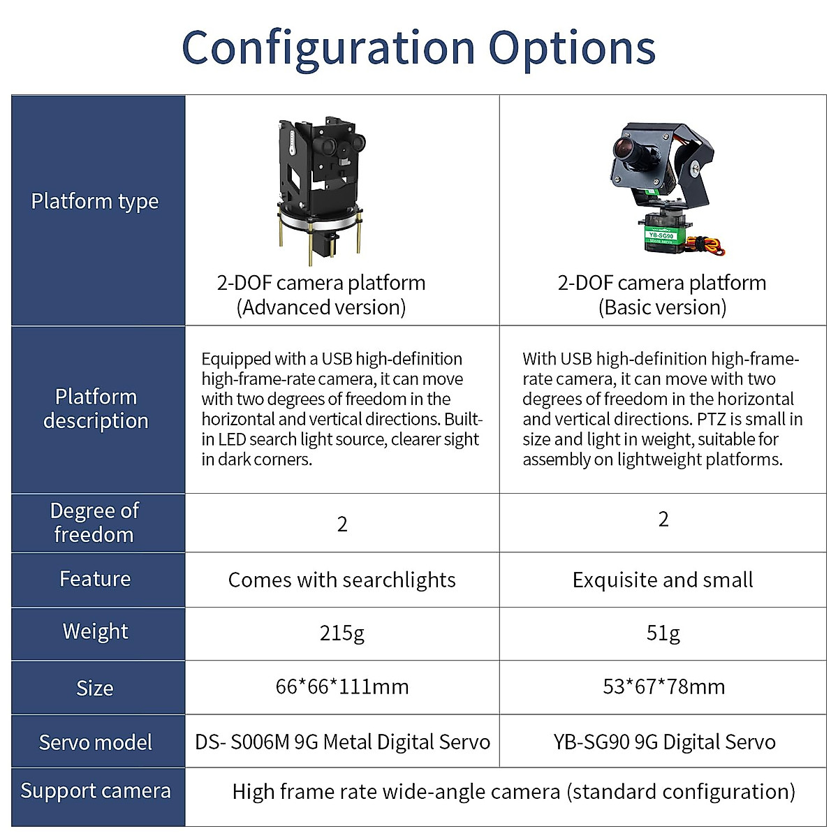Yahboom Digital Servo 2DOF Multi-Angle Steering Gimbal Electric 2 Degrees of Freedom Camera PTZ with LED Light for DIY Robot Car (2DOF Basic Ver)