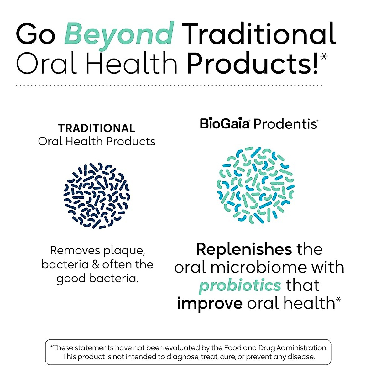 BioGaia Prodentis | Dental Probiotic Lozenges | Promotes Healthy Gums & Teeth | Defends Against Dental Problems | Replenishes Oral Microbiome | Improves Oral Health | Mint Flavor | 30 Day Supply