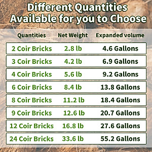 Coco Coir Brick for Plants, 2 Packs 100% Natural Organic Compressed Coconut Coir Fiber with Low EC & PH Balance, High Nutrition Coconut Soil Coco Fiber for Planting, Herbs