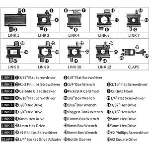 ONELANKS Stainless Tool Bracelet for Men Compatible for LEATHERMAN TREAD and Watch Band 29 in 1 Survival Hiking Camping Travel Friendly Multitools Wearable Bracelet （Silver）