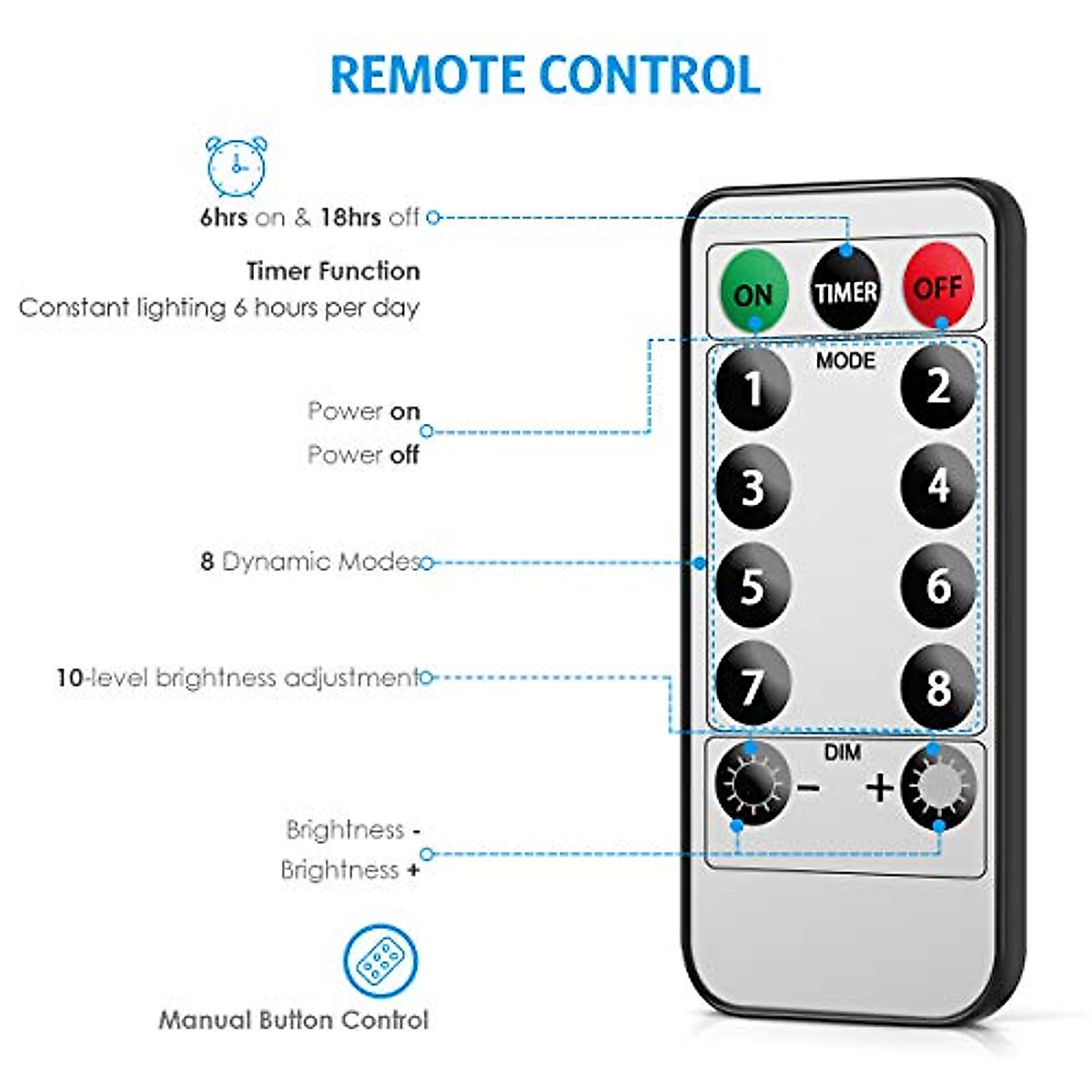 Patio LED Umbrella String Lights, 104 LED String Lights with Remote Control, 8 Lighting Mode Umbrella Lights Battery Operated Waterproof Outdoor Lighting for Patio Umbrellas Camping Tents or Outdoor