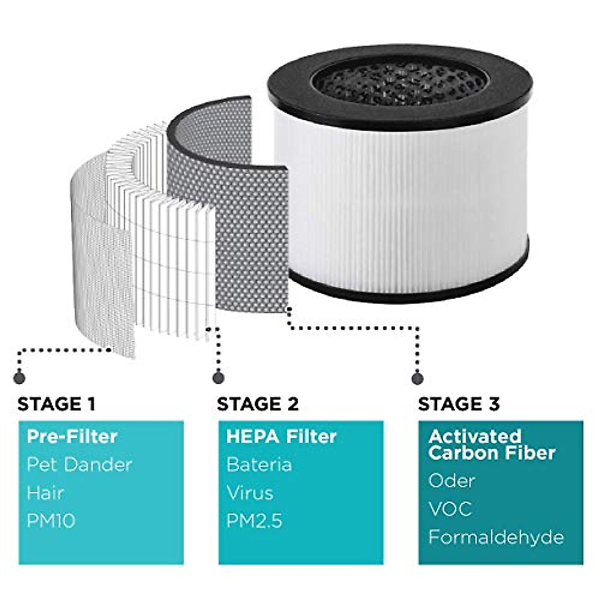 BLACK+DECKER Tabletop Air Purifier - 3-Stage Filtration System - HEPA Air Purifiers for Home