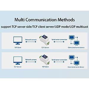 RS485 to TCP/IP Modbus TCP RTU Din Rail Mounted Serial Device Server