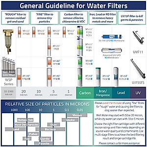 iSpring F3 6-Month Prefilter Replacement Supply Filter Cartridge Pack Set for Standard Reverse Osmosis RO Systems, F3 , White