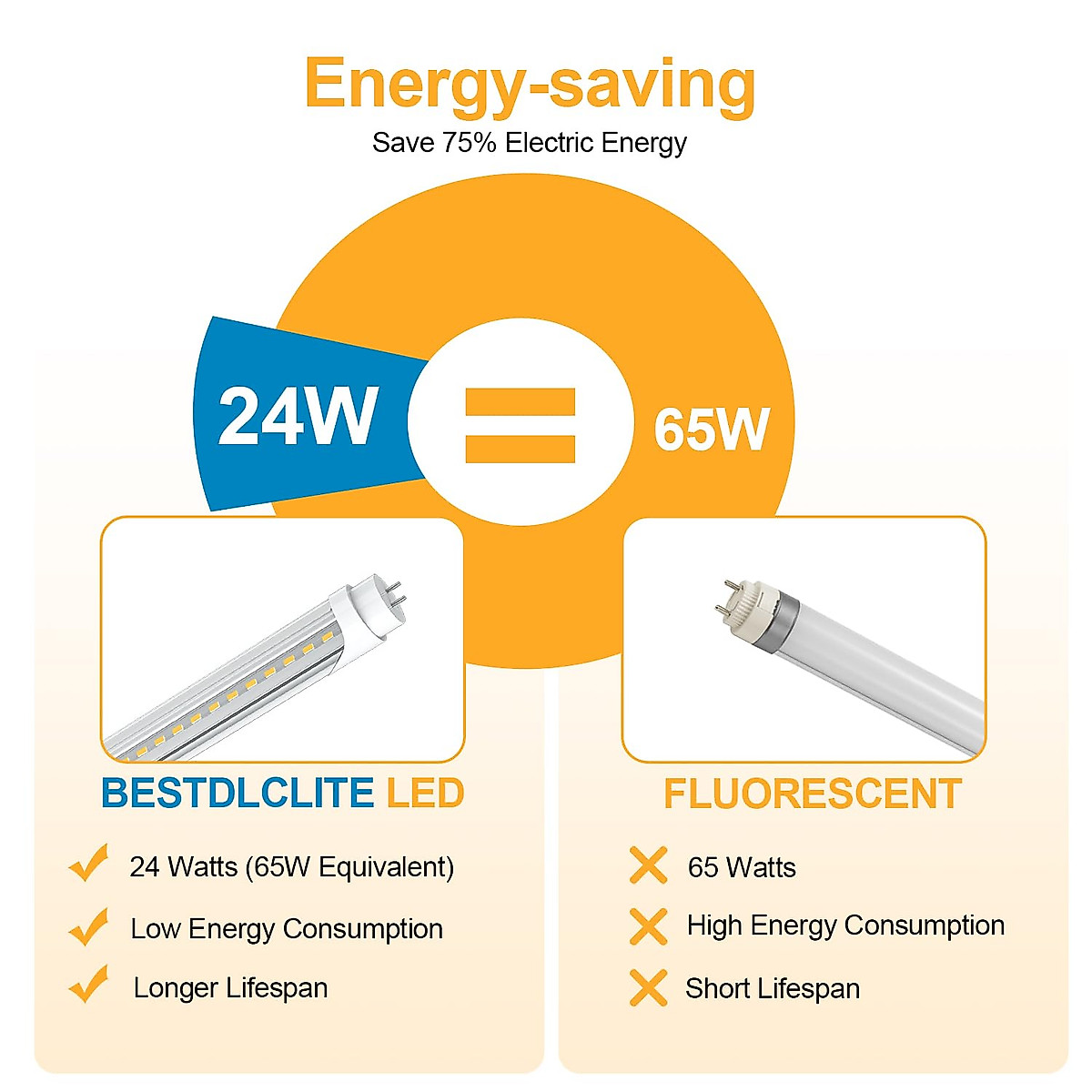 T8 T12 LED Tube Light Bulbs 4 Foot, ETL DLC litsted, Plug & Play or Ballast Bypass, Super Bright 24W 5000K 3120LM Durable Type A+B Light Tube, T8 4ft Fluorescent Tube Replacement (6 Pack Clear)