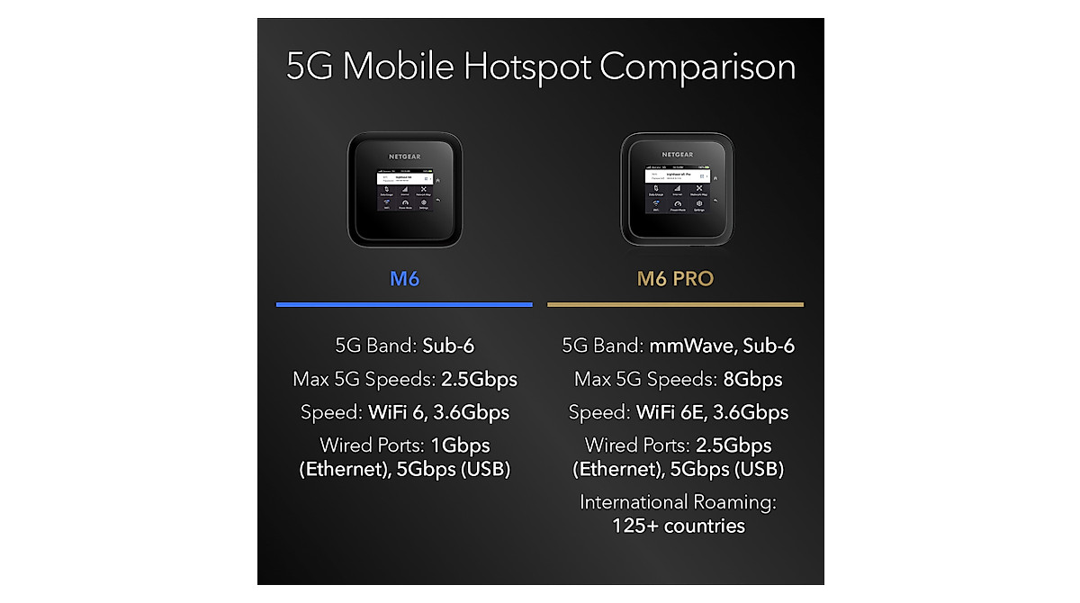NETGEAR Nighthawk M6: Fast 5G Mobile Hotspot