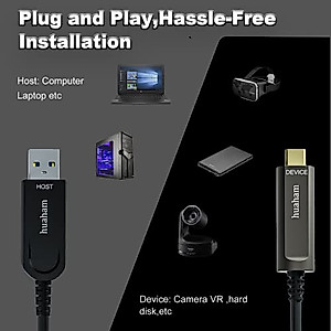 huaham USB A to USB C Fiber Optic Cable 15M/50FT, USB 3.1 Cable 10Gbps Gen2 Long Distance Transmission Slim, Ultra High Speed USB Cable for VR, Xbox, Logitech Camera, Laptop etc