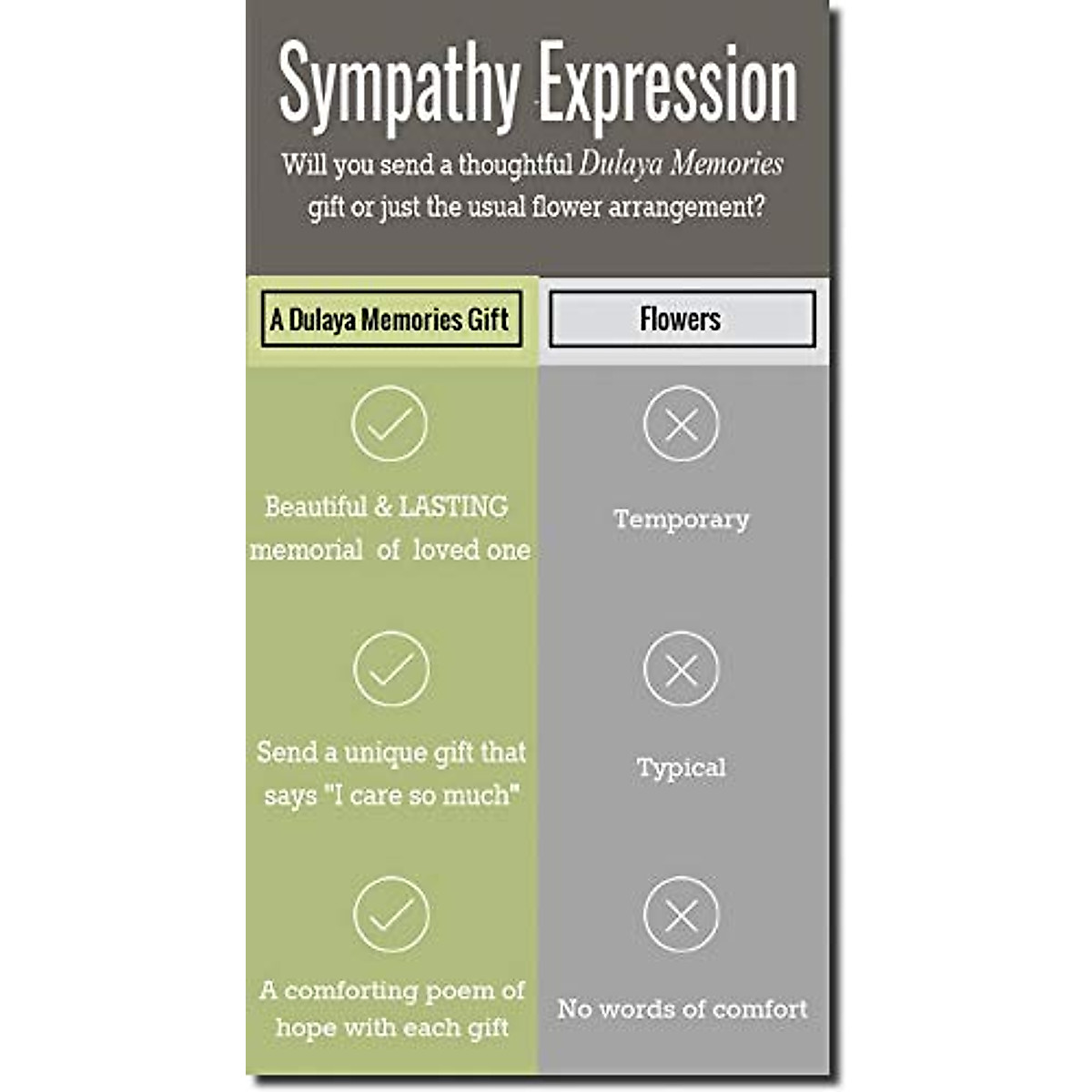 Bereavement Blanket to Send for Funeral Memorial Service, Blankets and Throws for Loss of Loved One, Made in USA Christian Throw Afghan When Someone Passes Away and Condolences Card