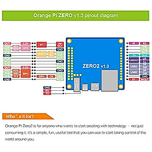 FDSF Orange Pi Zero 2,1GB with H616 Chip,Support Gigabit Network, BT, Wif,Run 10,Ubuntu,OS Single Board