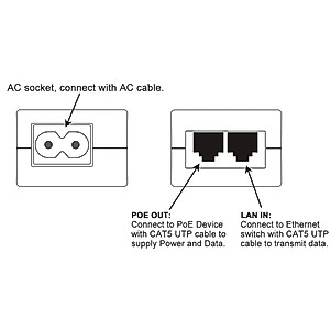 Gigabit PoE+ Injector, 30W POE Power Adapter, IEEE802.3af & 802.3at Compliant,100/1000M Fit for Ubiquiti U-POE-at, U-POE-af, POE-48-24W-G, TP-Link TL-POE160S, TRENnet TPE-115GI, Tenda PoE30G-AT,