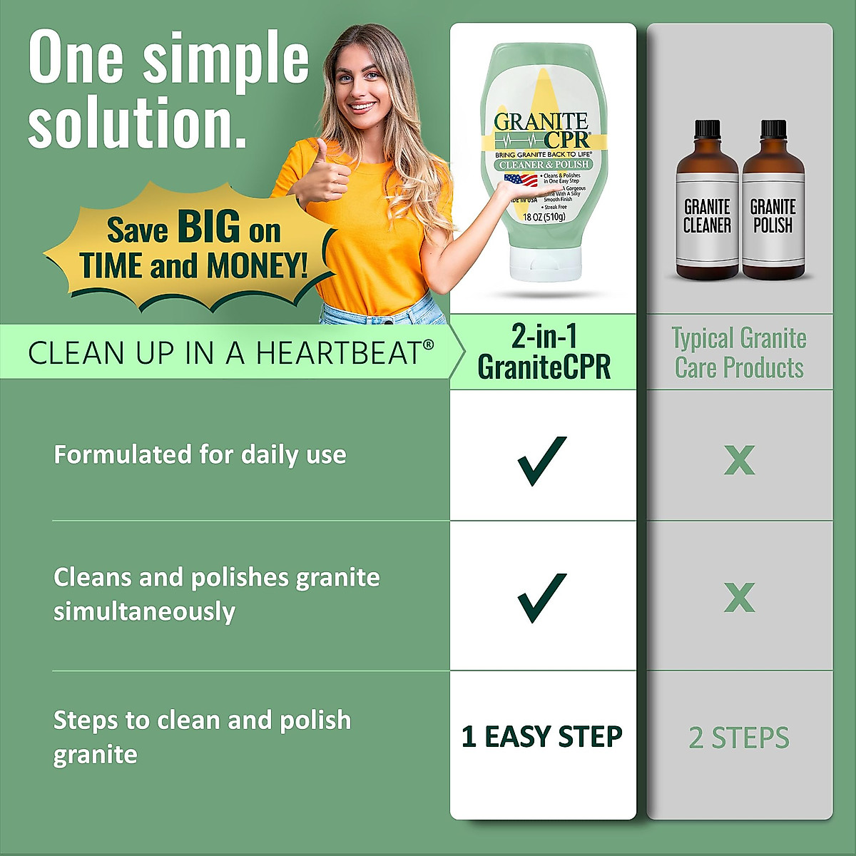 Granite CPR Cleaner & Polish Can Be Used Daily On Granite, Marble, Quartz & Corian. Leaves A Gorgeous Streak-Free Shine & Silky Smooth Finish. Cleans & Polishes All Stone Countertops In One Easy Step.