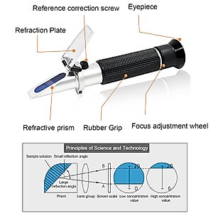 Honey Refractometer, 28‑62% Brix Scale Range 0.20% High Accuracy Brix Refractometer, Handheld Brix Meter Refractometer with HD Eyepieces for Honey, Maple Syrup and Molasses