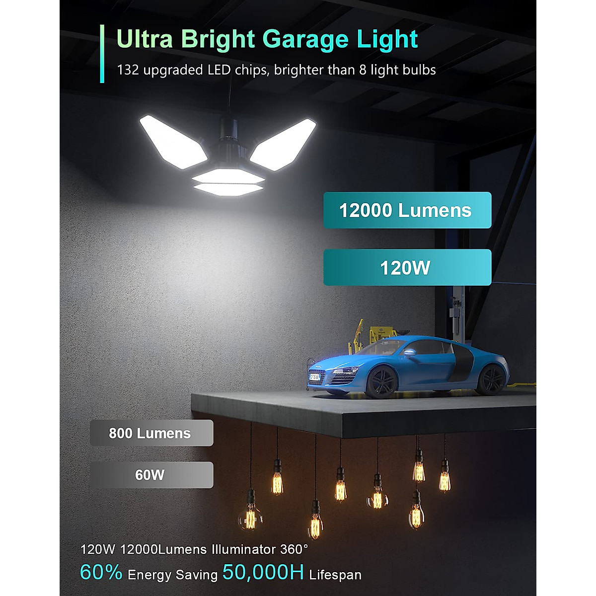 Garage Light 120W - 12000LM 6000K LED Garage Light with 3 Deformable Panels, Screw in Garage Lights Ceiling Led, E26/E27 Garage Lighting Bulb for Garage, Attic, Basement, Barn, Workshop - 1 Pack