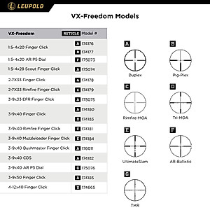 Leupold VX-Freedom 3-9x40mm Riflescope, Duplex CDS (174182) (174182)