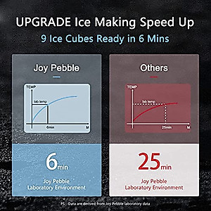 Ice Maker Countertop with Handle,9 Cubes Ready in 6 Mins,26Lbs/24H, Self-Cleaning Portable Ice Machine with Basket and Scoop, for Home/Kitchen/Camping/RV