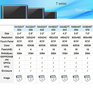 DIYmalls Nextion 7 inch HMI Display Resistive Touch Screen 5V TFT LCD 800x480 for Arduino ESP32 Development Board (NX8048T070)