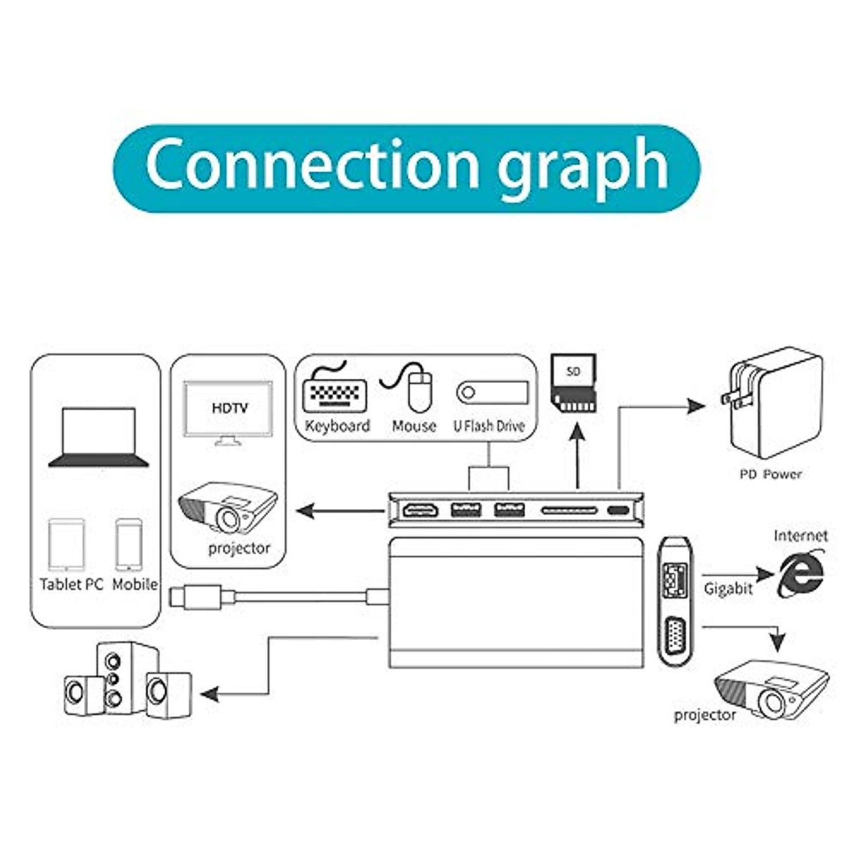 ZPLJ High-Speed Multi-Port 8 in 1 USB Splitter with Ethernet Port 4K HDMI 2 USB 3.0 and 1080P VGA USB-C Power Delivery 3.5mm Audio Support SD Card Reader Compatible for Flash Drive Portable