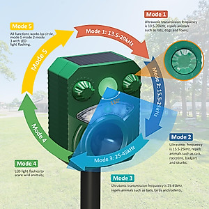 Ultrasonic Animal Repeller Solar Squirrel Deterrent Dog Cat Repellent with Motion Sensor and Flashing Light Raccoon Repeller Fox Rabbit Waterproof Outdoor 2 Pack
