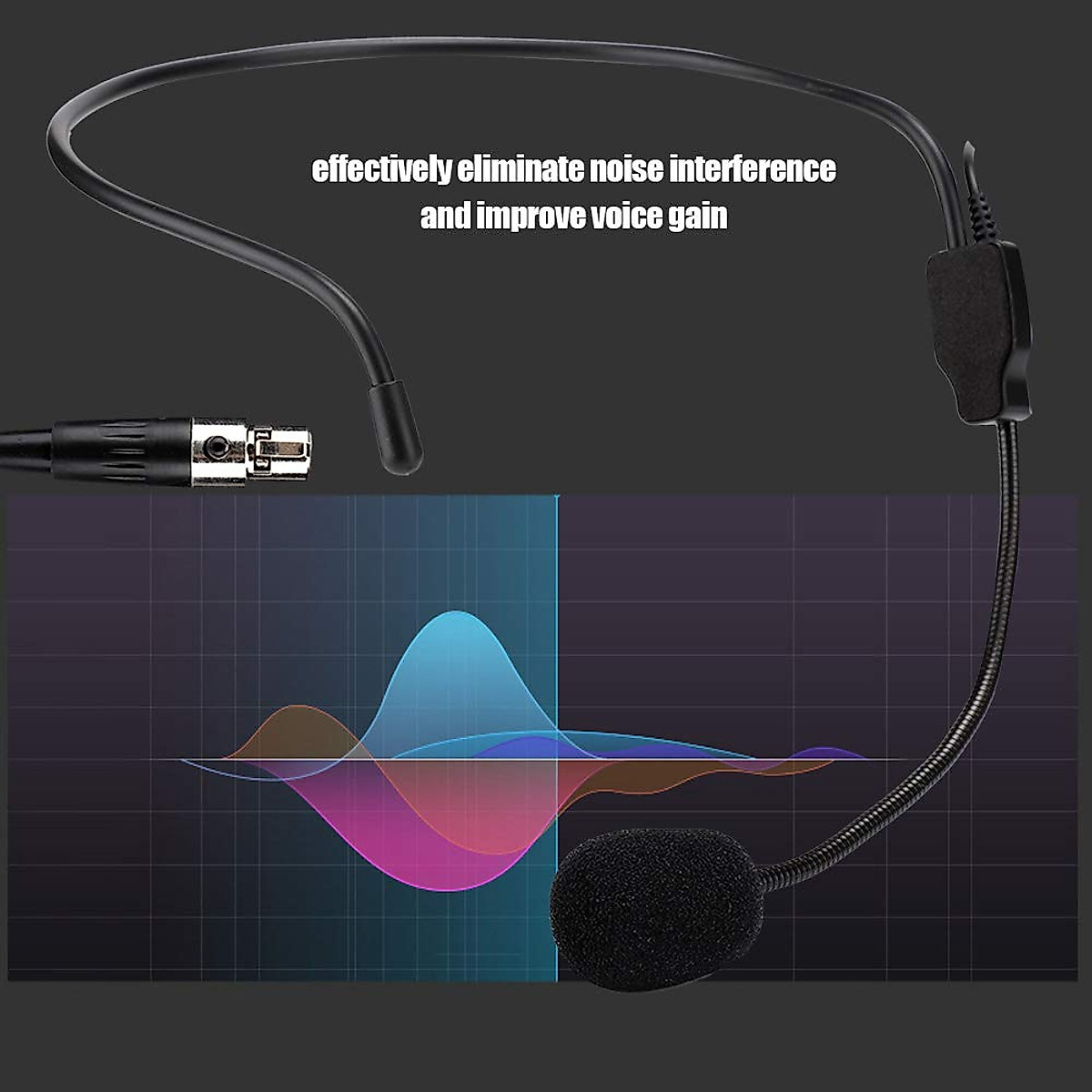 Mini Mic,Mini XLR 3 Pins TA3F Plug Head-Wear Mic,Professional Wireless Headset Microphone,for Waist Mounted Wireless Transmitter