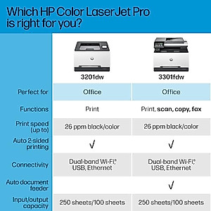 HP Color Laserjet Pro 3201dw Wireless Color Laser Printer, Office Printer, Duplex, Best-for-Office (499Q9F)