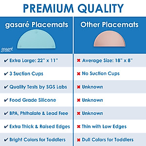 gasaré, Extra Large 22 x 11 Inches, Silicone Placemats for Toddlers, Kids Placemats for Dining Table, Suction Cups, Raised Edges, Non-Slip, Food Grade, BPA Free, Dishwasher Safe, Blue