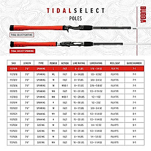 BUBBA TS701LF-S TID Sel 7'L Fast Spin Rod