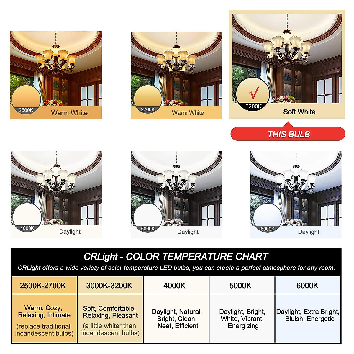 CRLight 6W Dimmable LED Candelabra Bulb 3200K Soft White, 60W Equivalent 600LM, E12 Base LED Filament Light Bulbs, Antique Edison B11 Candle Frosted Glass Chandelier Bulbs, Pack of 8