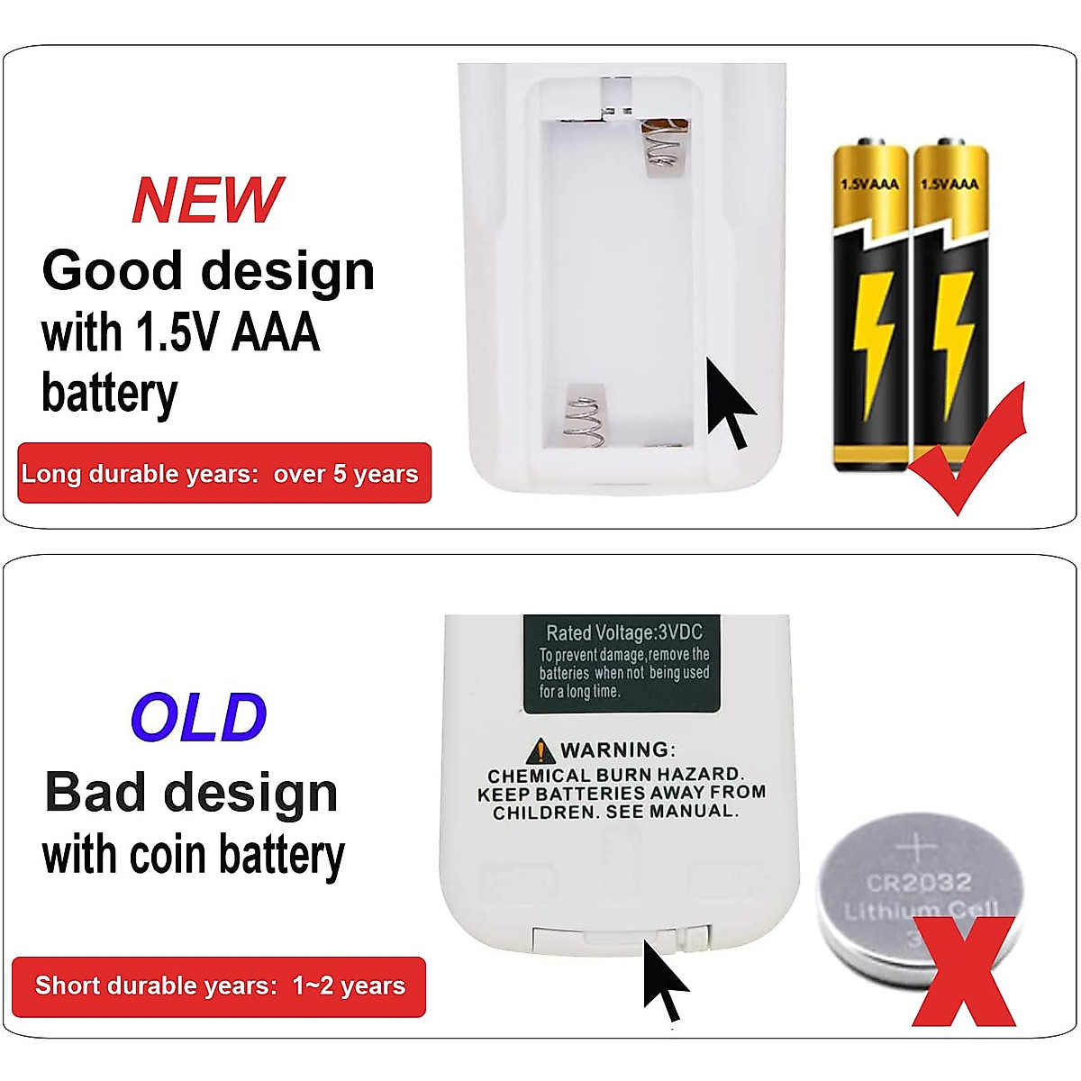 Replacement for Danby Air Conditioner Remote Control R15B (R15A R15C) Works for DAC10011E DAC12010E DAC12011E DAC5200DB DAC060EB2GDB DAC080EB2GDB DAC100EB2GDB DAC120EB2GDB DAC150EB1GDB DAC180EB1GDB