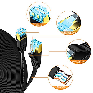 MUKSIRON Cat6 Ethernet Cable 30 ft, Flat - Solid Internet Network LAN Patch Cord – Cat 6 High Speed Computer Wire with Clips & Rj45 Connectors for Router,Modem,PS,Xbox - 30 feet Black