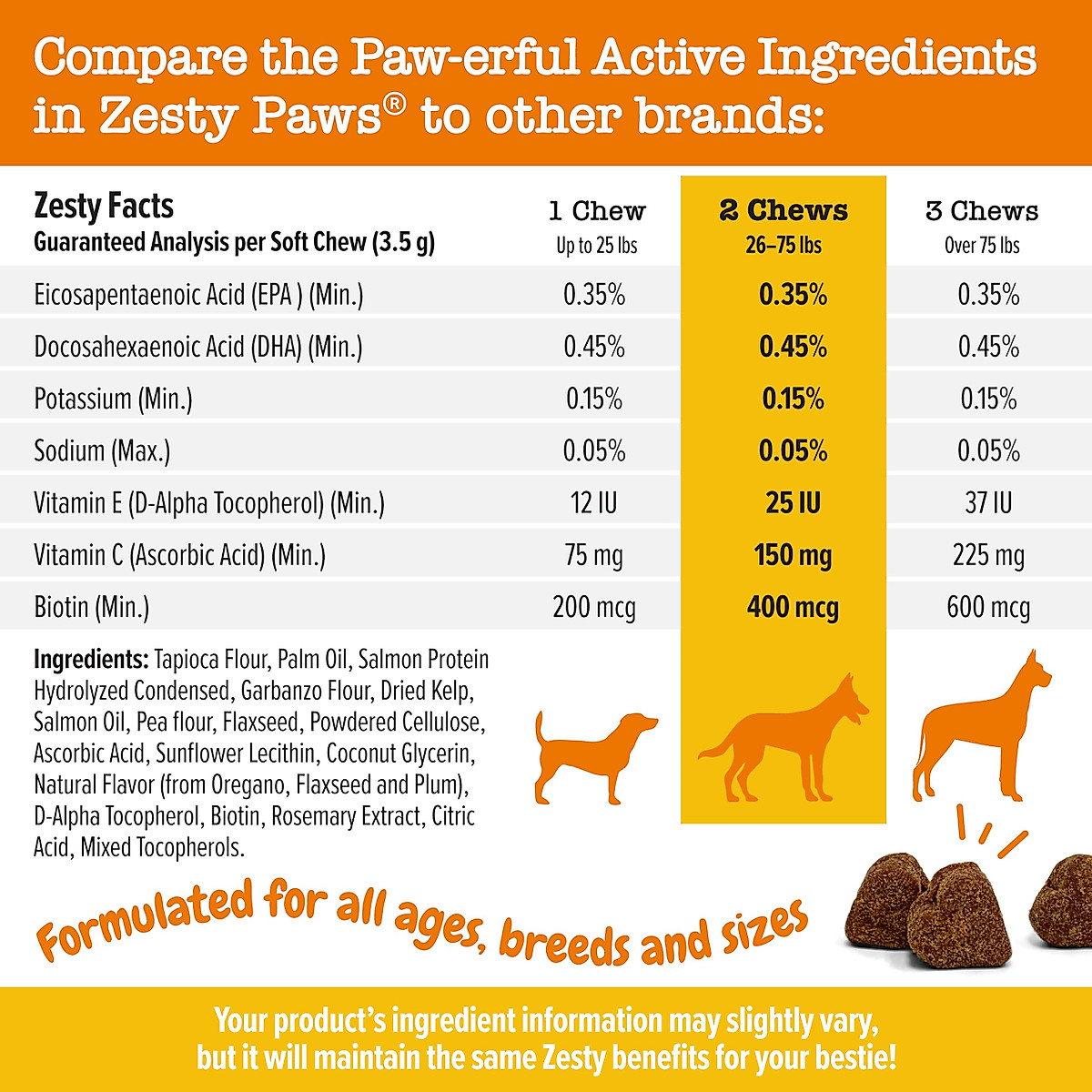 Zesty Paws Salmon Bites for Dogs - Omega 3 Fish Oil for Dogs Chews - Dog Allergy Relief Chews - Fish Oil for Dogs Joints - Itch Relief for Dogs - Dog Supplement for Arthritis - 90ct - Salmon Flavor