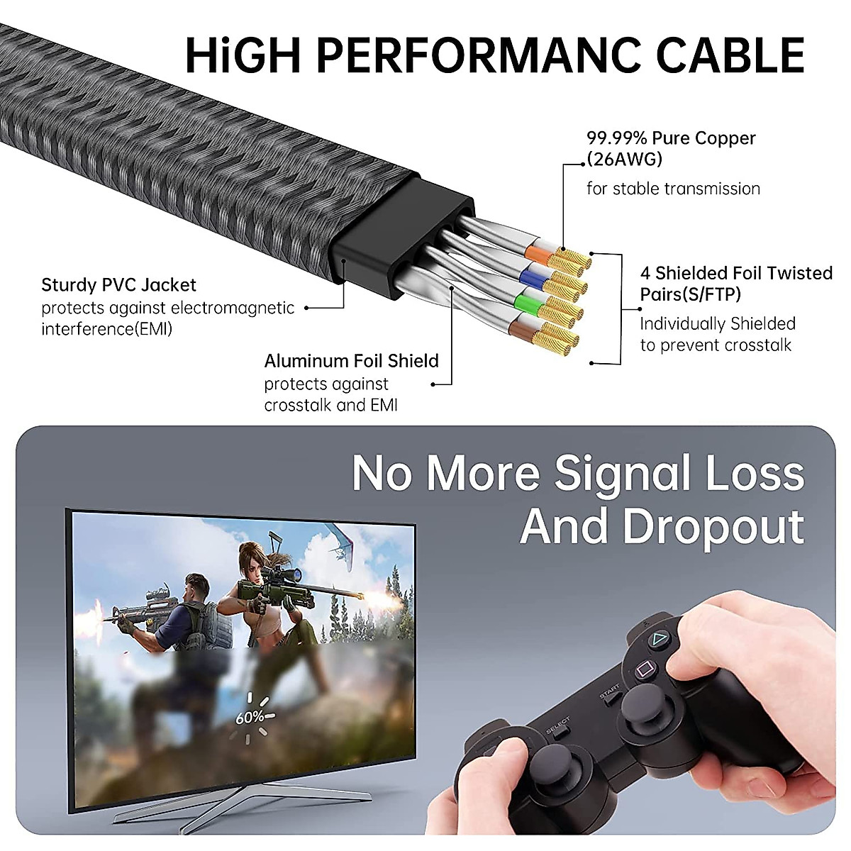 Cat 8 Ethernet Cable 25ft, 26AWG Nylon Braided 40Gbps 2000Mhz High Speed Heavy Duty Cat8 Internet LAN Patch Cord, RJ45 Flat Network Cord Shielded in Wall, Indoor&Outdoor for Modem, Router, Gaming, PC