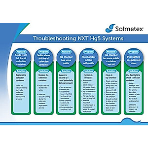 Solmetex NXT Hg5 Collection Container with Recycle Kit (NXT-Hg5-002CR) for Solmetex Amalgam Separator Maintenance Free for Dental Office