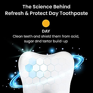 AquaSonic 2-Pack of Refresh & Protect Day Toothpaste | Fight Cavities Remove Plaque | Fresh, Clean, Minty Breath | Fluoride-Free, Peroxide-Free, Whitening Formula Inspired by Nature