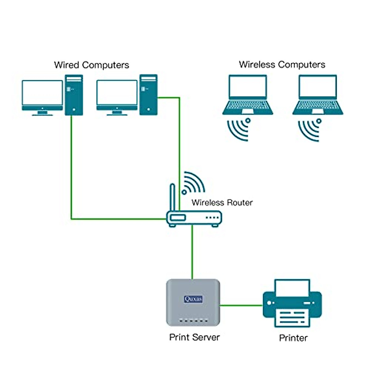 Quxas Print Server Ethernet to USB2.0 Network 1-Port LAN Print Server (LP-N110)