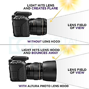 (Canon ET-65III Replacement) Altura Photo Lens Hood for Canon EF 85mm f/1.8 USM, EF 100mm f/2.0 USM, EF 135mm f/2.8 SF, EF 100-300mm f/4.5-5.6 USM Lenses