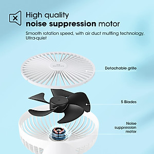 MILLETER USB Desk Fan, 3000mAh Rechargeable Oscillating Table Fan, 6.7 Inch Portable Desktop Fan with 3 Speeds Strong Airflow, Quiet Small Personal Fan for Home, Office, Dorm, Camping