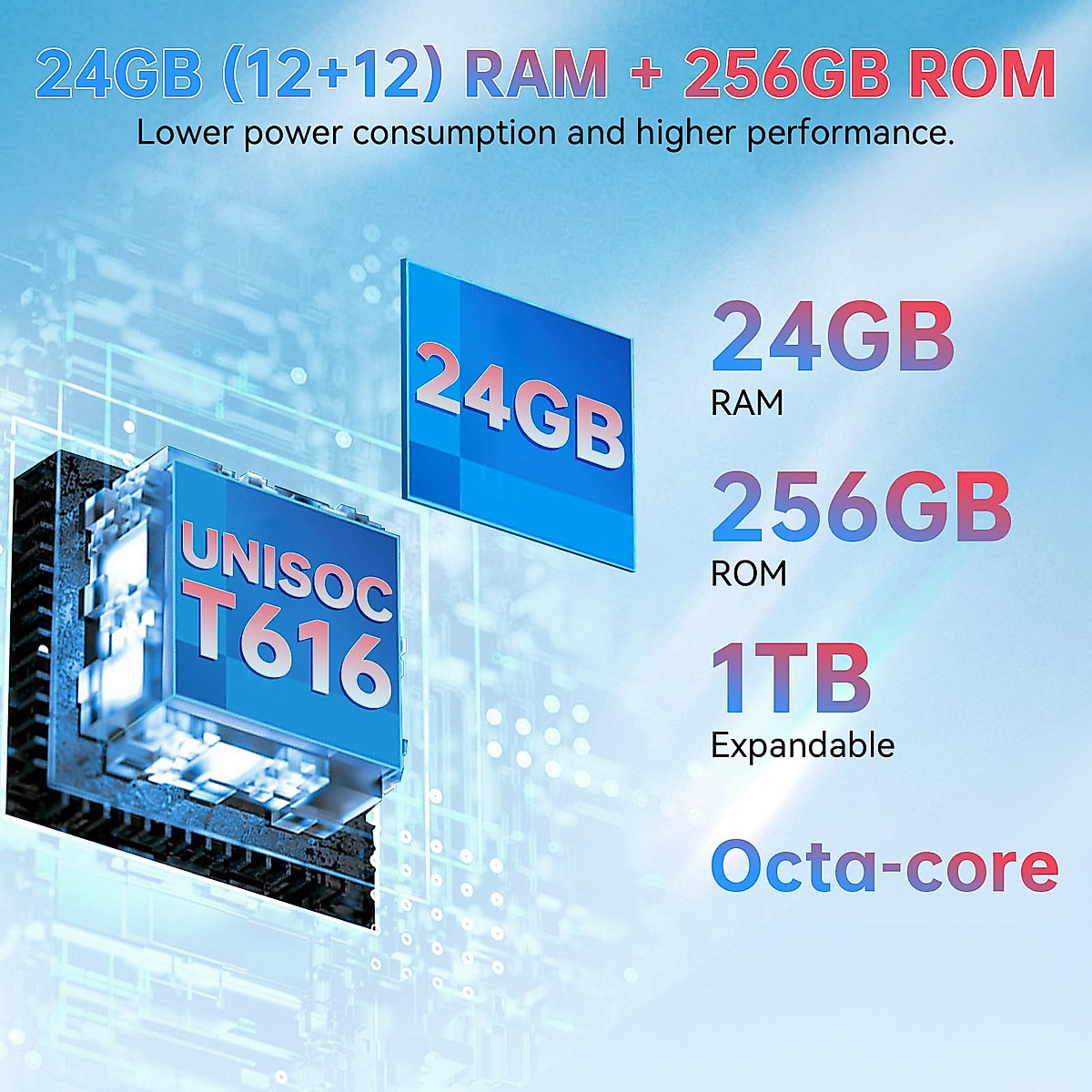 OUKITEL C35 - Android Phone, 24GB RAM+256GB ROM Unlocked Android 13 Phones, 50MP+8MP Camera, 6.56" HD+ Display Cell Phone, 5150mAh Battery Smartphone, 4G Dual SIM, Fingerprint Unlock/Face ID/GPS