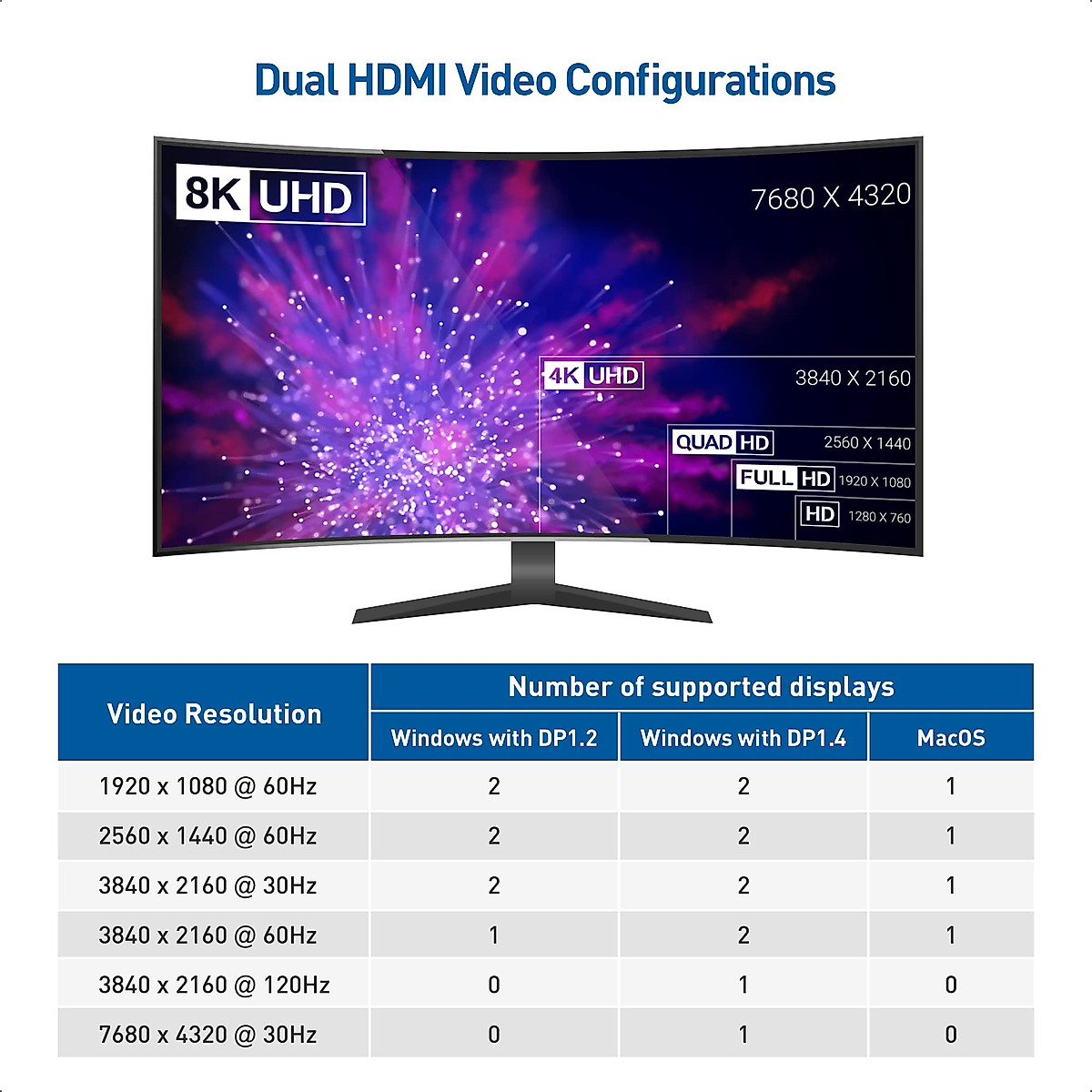 Cable Matters Dual Monitor USB C Hub (USB C Dock) with Dual 4K HDMI, 2X USB 2.0, Ethernet, and 100W Charging - Thunderbolt 4 / USB4 / Thunderbolt 3 Port Compatible with Windows