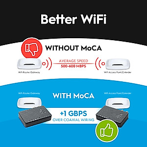 Hitron Bonded MoCA 2.5 Adapter (2-Pack) | 1 Gbps Ethernet, 2.5 Gbps Over existing Coax Cable | Ideal Backbone for Mesh WiFi, Streaming and Gaming | 2 HTEM4 Adapters in Kit