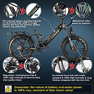 FREESky Step-Thru Electric Bike for Adults 750W High-Speed Motor 48V 15AH Samsung Cell Battery, 20" Fat Tires Ebike 28MPH 35-80Miles Electric Commuter/City Cruiser Bike for Women,