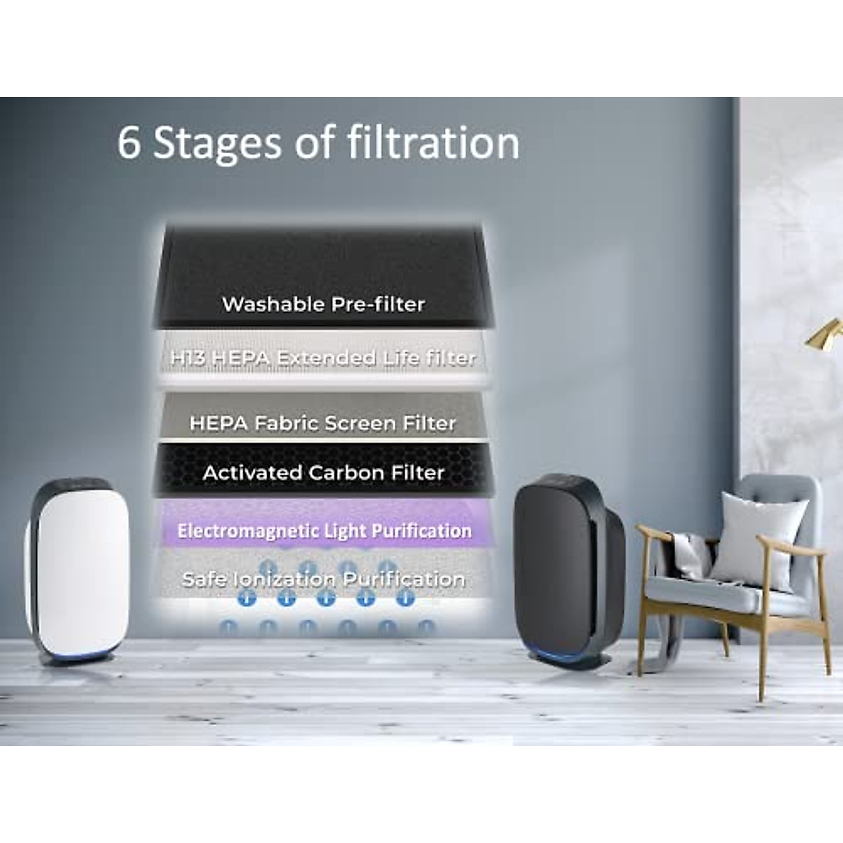 Purafide XP360 Veteran Owned Air Purifier covers 2200 Sq Ft. with 2-Year H13 HEPA, 6-stage filtration capturing Smoke, Odor, Pet Dander, Dust in Home, Bedroom, Living Room & Offices - White