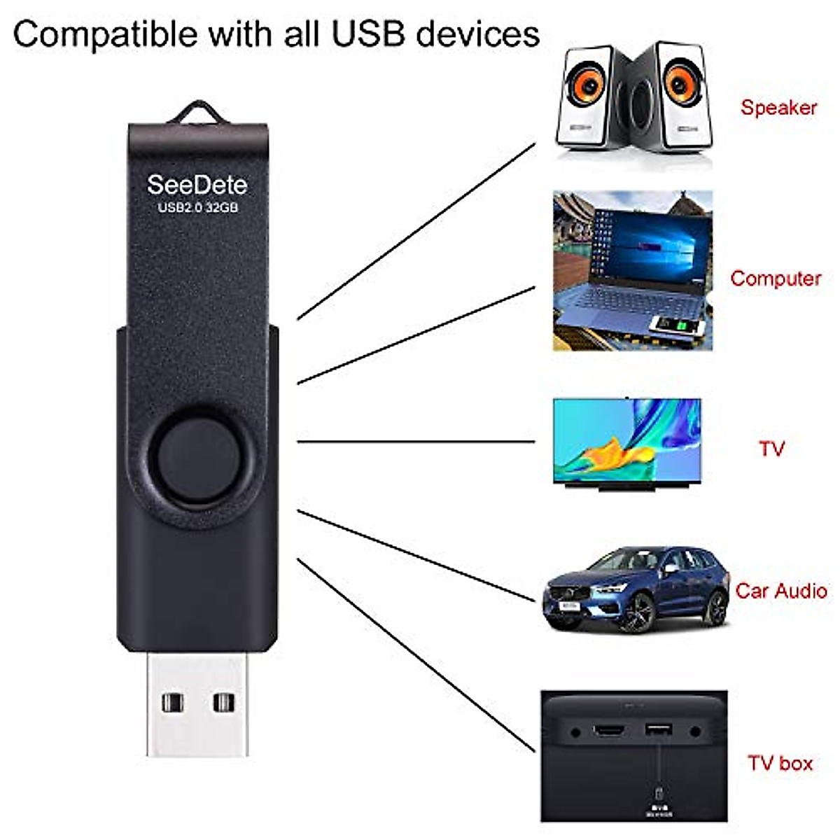 SeeDete 32GB USB Flash Drives, USB Stick, Thumb Drive Rotated Design, Memory Stick with LED Light for External Storage and Backup Data, Jump Drive, 3 Pack 32GB (3 Colors: Black Red Blue)