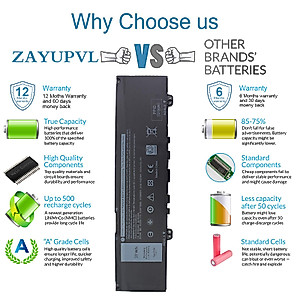 ZAYAUPVL 38Wh F62G0 Battery for Dell Inspiron 13 7000 7373 7386 2-in-1 7370 7380 5370 i7373 P83G P83G001 P87G P91G P87G001 Vostro 13 5370 Series 39DY5 F62GO 039DY5 0F62G0 RPJC3 0RPJC3 11.4V