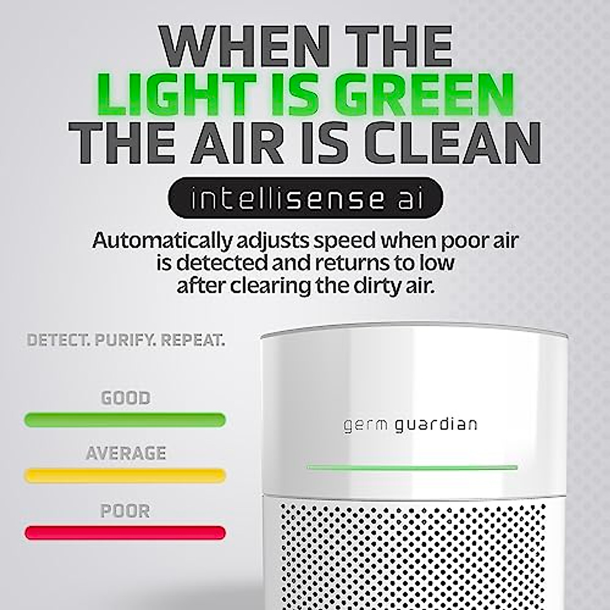 Germ Guardian AirSafe+ Intelligent Air Purifier with 360° HEPA 13 Filter, Captures 99.97% of Pollutants, Wildfire Smoke, Large Rooms, Air Quality Sensor, UVC Light, Zero Ozone Verified, White AC3000W