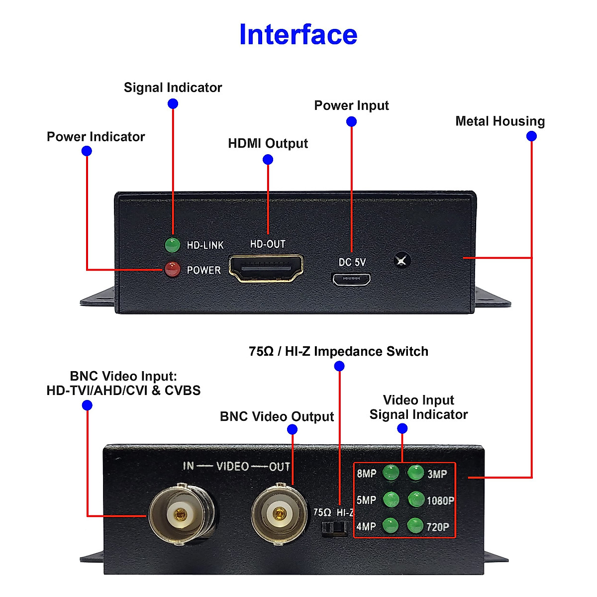 101AV 4K BNC to FHD HDMI Video Converter Adapter for Monitors & DVRs, converts HD-TVI/AHD/CVI and Composite Video Signal/CVBS from BNC Video Signal to HDMI