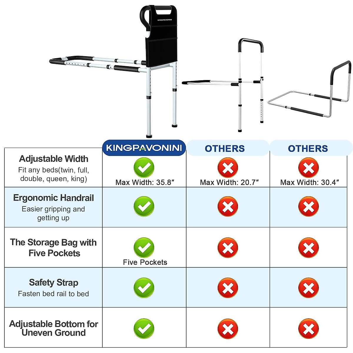 KingPavonini Bed Rails for Elderly Adults Safety - Adjustable Bed Cane with Non-Slip Ergonomic Handle and Storage Pocket, Stable Bed Assist Rails for Seniors Hold up to 300 Lbs, Tool-Free Assembly